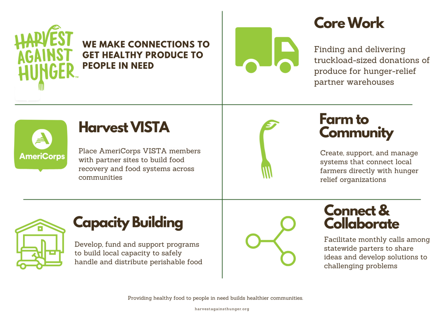 Harvest Against Hunger | Harvest Against Hunger